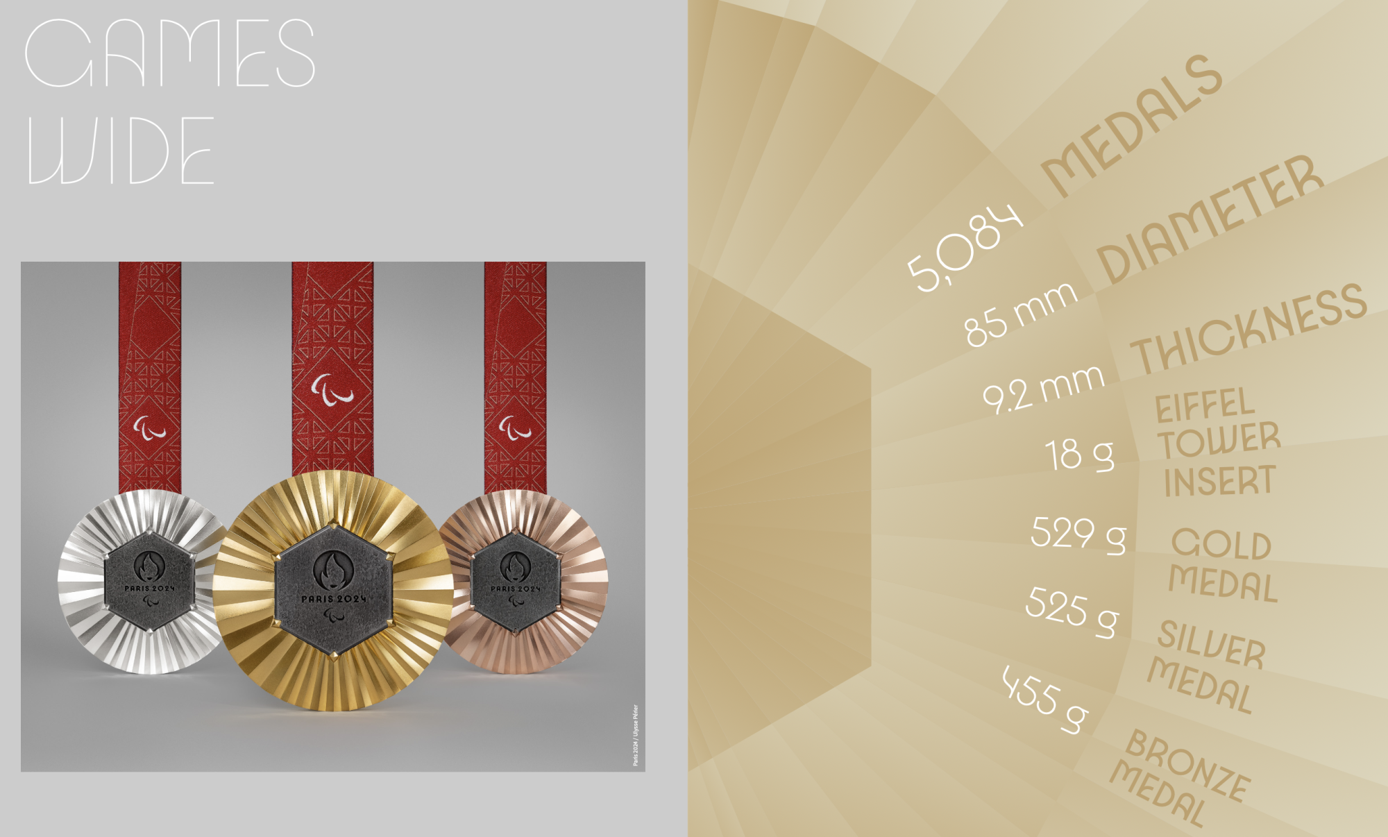 The medals of the Olympic and Paralympic Games PARIS 2024 - swimbikerun.gr
